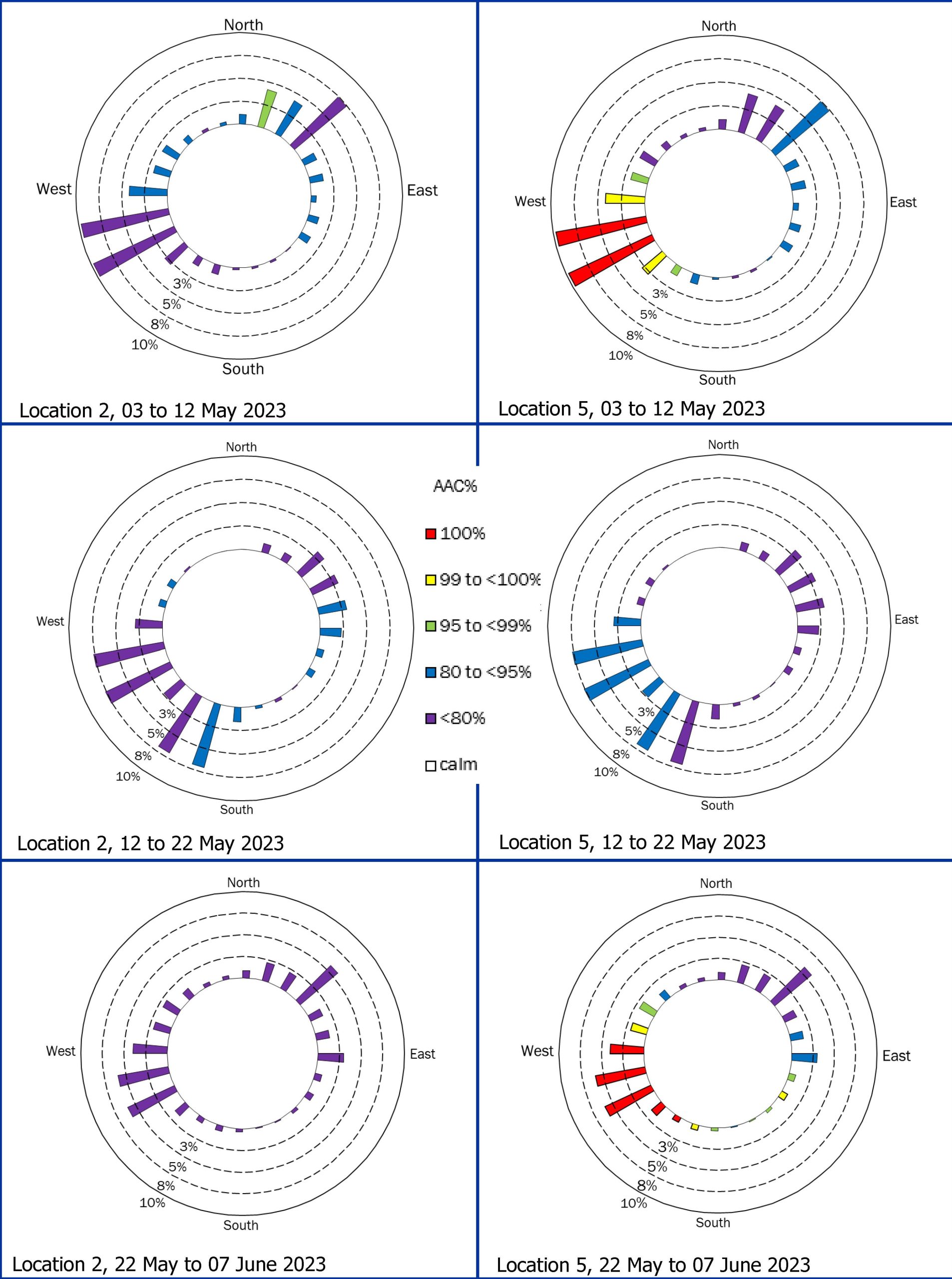 Directional dust sampling – Trinity
